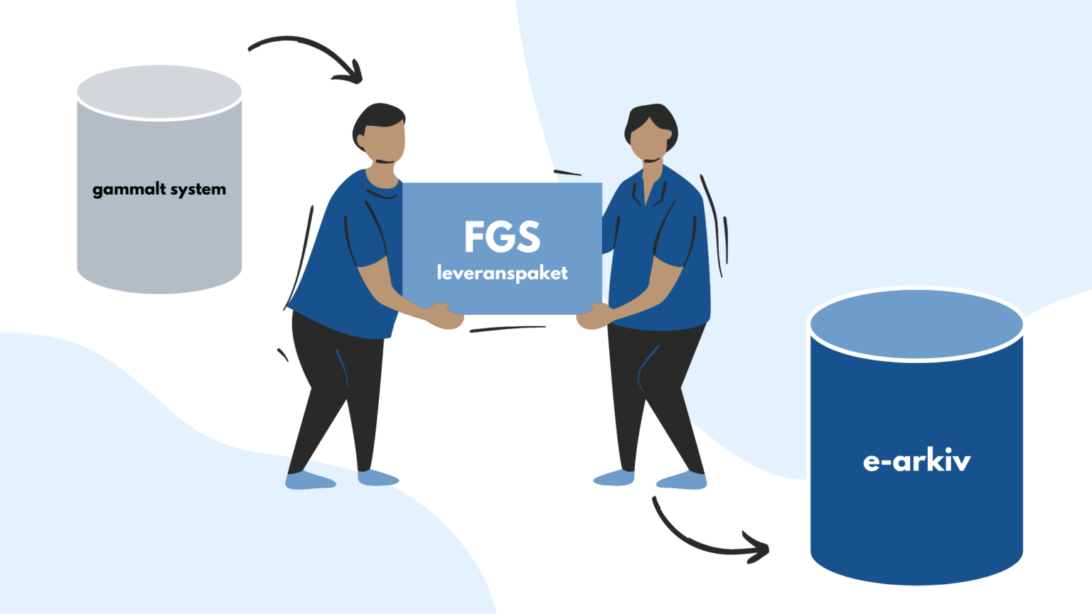 Vad är FGS och varför är det viktigt?